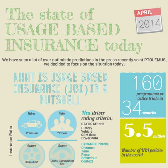 Usage Based Insurance Infographic | PDF