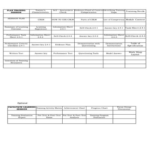 Pts fls-swbl-mtf-tabbings-for-modules-tm.2 | DOCX | Educational ...