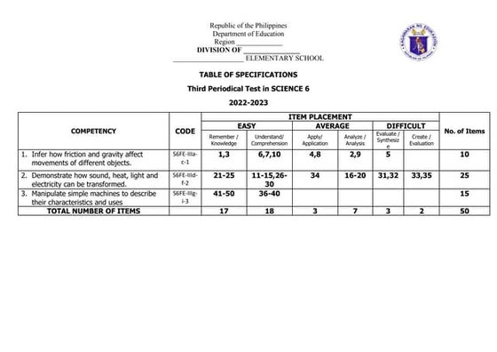PT_SCIENCE-5_Q3.docx third quarter grade 5 | PPT