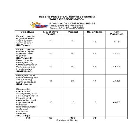 PT_SCIENCE 6_Q2 (1).docx