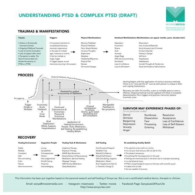 Understanding Complex PTSD | PDF