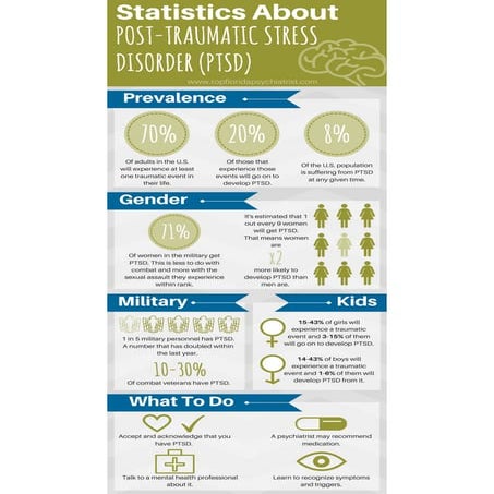 Statistics About PTSD | PDF