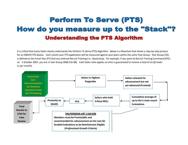 Pts stack | PPT Pts stack | PPT