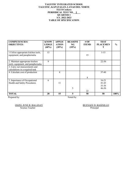 TLE 8 caregiving exam answer key.docx | Oral care | Personal Care