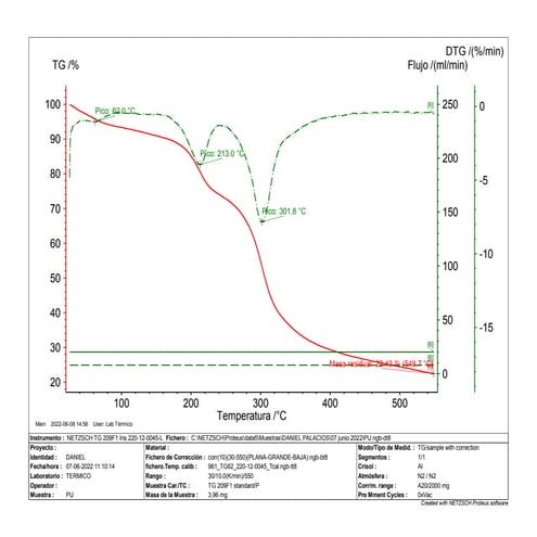 Norma iso 11358 | PDF