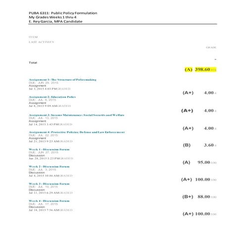 Public Policy Formulation | PDF