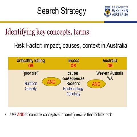 Finding Empirical Evidence: D Search Strategy Tips | PPT