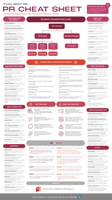 The Media Training Cheat Sheet for Interviews - by PRLab | PDF