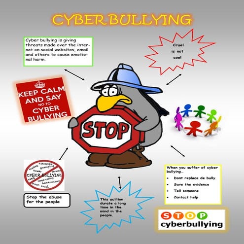 Poster: Cyber Bullying | PDF