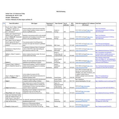 Publications- NIRF-2024 (2).pdfhhhhhhgggg | PDF