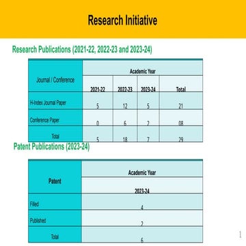 Encourage individual thinking about a topic or question. | PPT