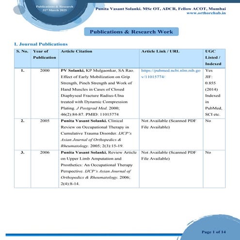 Publications & Research_Punita V. Solanki_March 2025.pdf