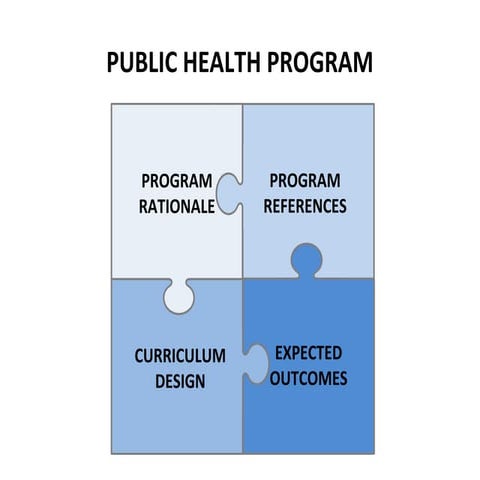 Public health program | PPT