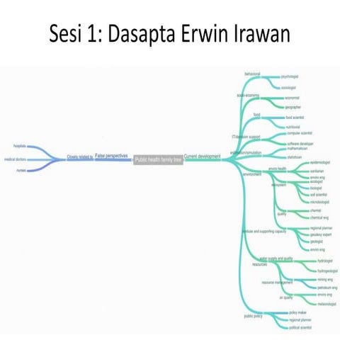 Introduction To Public Health Seminar Pptx