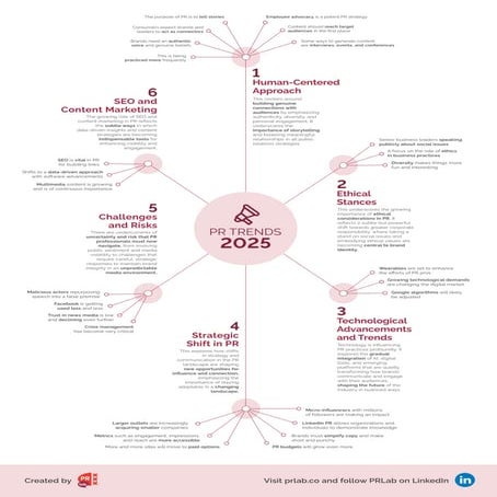 Public Relations Trends 2025 - by PRLab.pdf