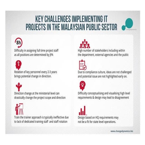 Key Challenges Implementing IT Projects in the Malaysian Public Sector | PDF
