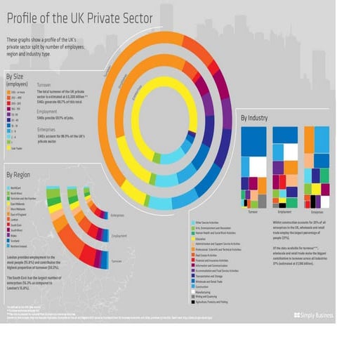Profile of UK Public Sector | PPTX