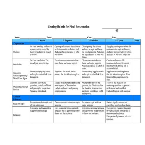 Public speaking & presentations (advanced) final grading rubric | RTF