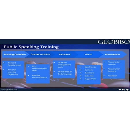 Speak with Confidence: Mastering the Art of Public Speaking | Globibo | PDF