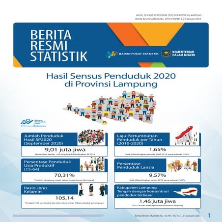 Publikasi bps hasil sensus 2020 | PDF