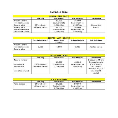 Published rates | PDF