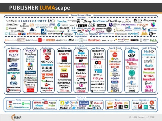 MOBILE LUMAscape | PDF