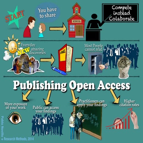 Publishing Open Access - Pablo Novillo | PDF