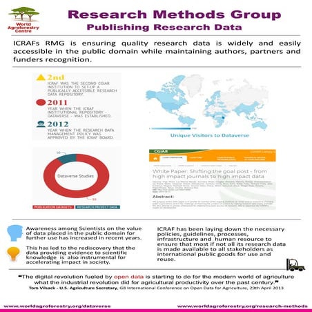 Publishing Research Data | PPTX