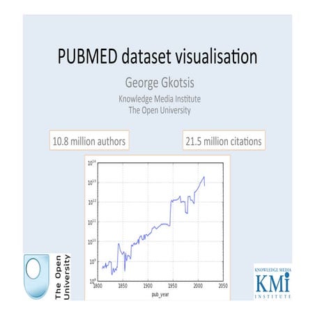 Pubmed dataset visualisation pecha kucha | PPT