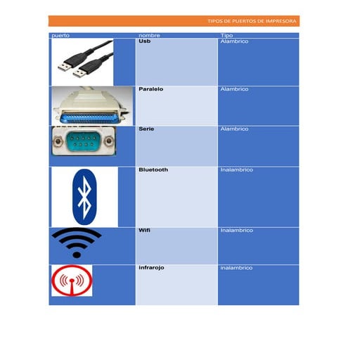 Puertos de impresora | PDF | Computer Peripherals | Computing