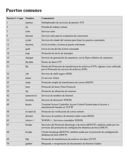 Anexo_Puertos de red - Wikipedia, la enciclopedia libre.pdf