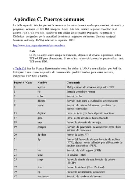 Anexo_Puertos de red - Wikipedia, la enciclopedia libre.pdf