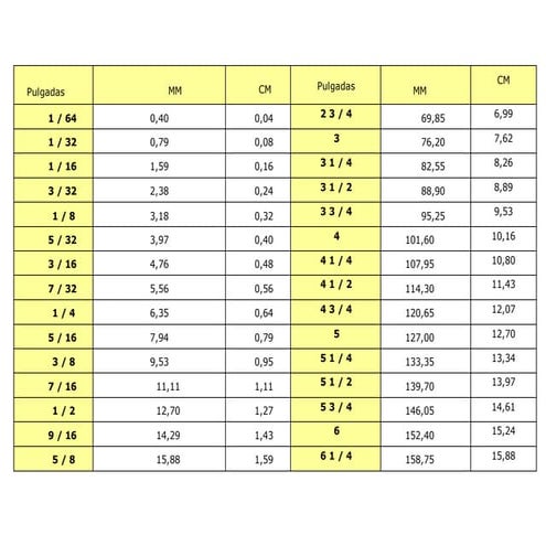 Pulgadas a milímetros y centímetros | DOCX