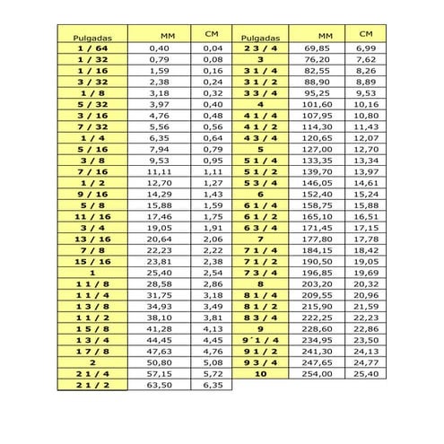 Equivalencia pulgadas milimetros
