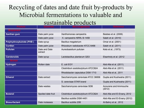 Pullulan | PPTX | Chemistry | Science
