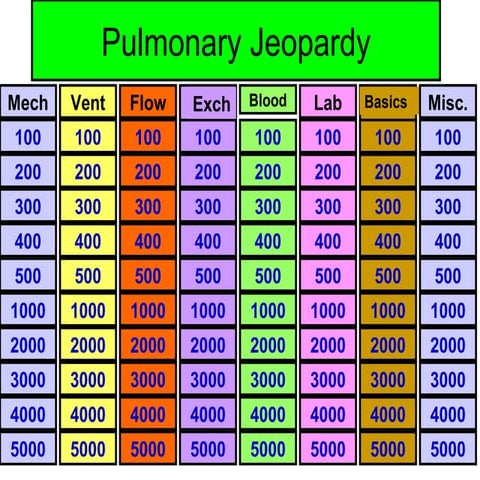 Pulmonary Jeopardy Wav | PPT