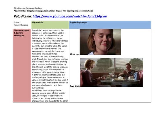 Film opening sequence analysis report sheet submarine | PPT