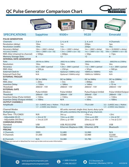 Pulse generator comparison chart | PDF