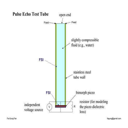 Pulse echo test tube | PDF