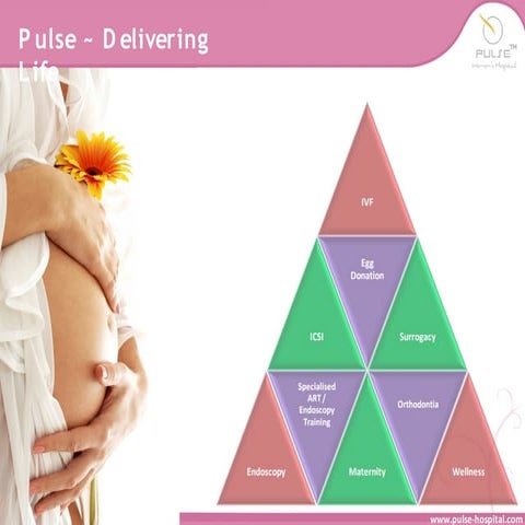 Pulse Presentation | PDF