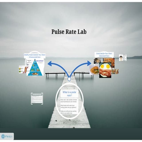 Pulse Rate Presentation | PPT