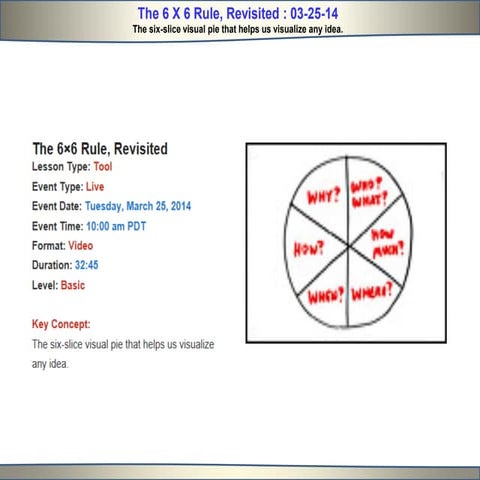 PUMA Model Aligned with the 6 x 6 Rule | PPTX