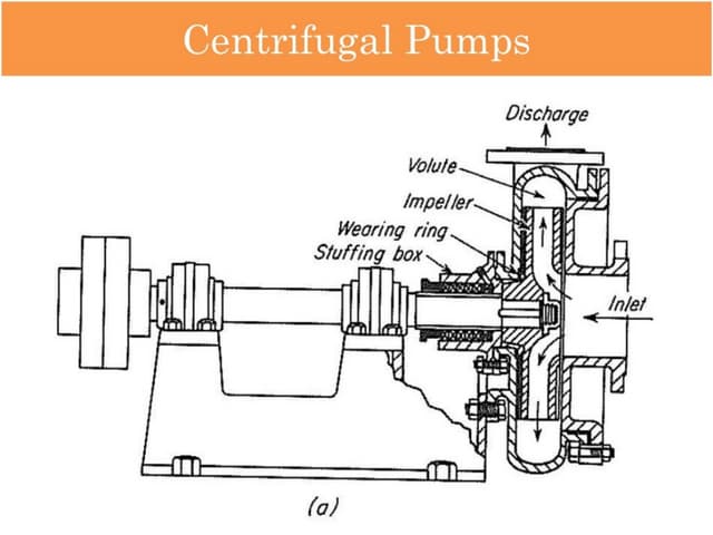 Processing of petroleum types of reflux | PPTX