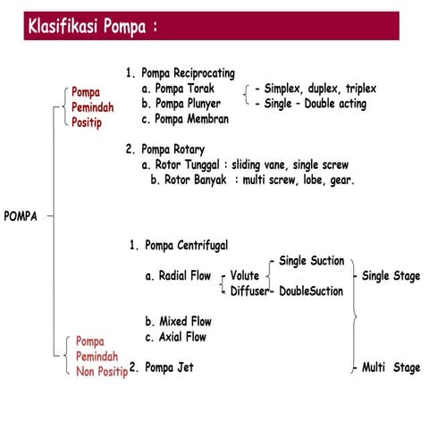 pump & compressor.pptx