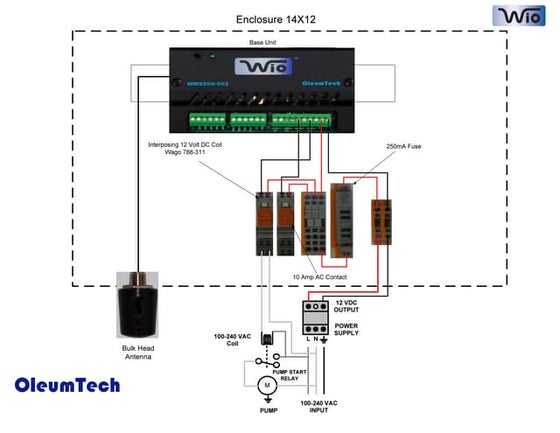 Plunger lift control with discrete transmitter | PPT