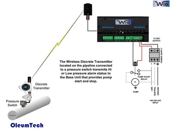 Pump control with tank level monitoring | PPT