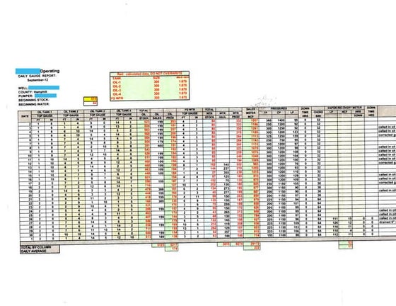 Oil well allocation report | PDF