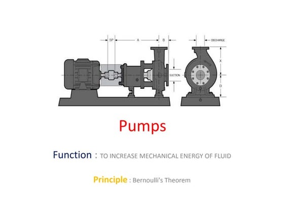 Pumps presentation | PPT