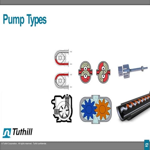 Pump Types.pptxPump Types.pptxPump Types.pptx