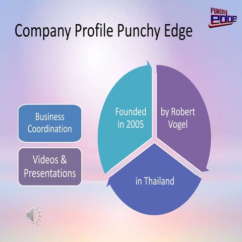 Punchy edge profile | PPT
